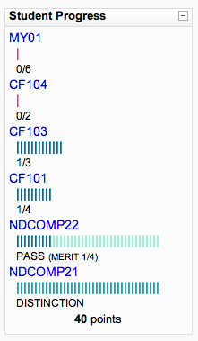 Student progress block (UK) - MoodleDocs