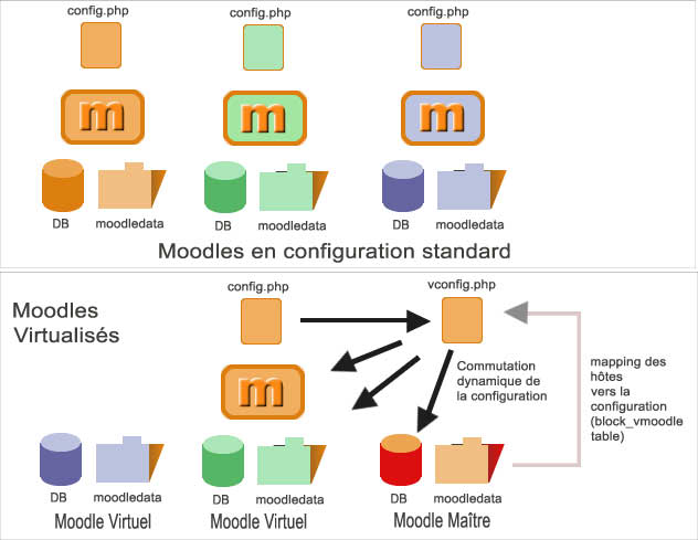 Gestion des instances — MoodleDocs