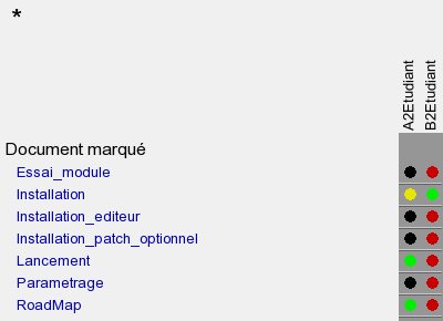 File:individual map.png - MoodleDocs