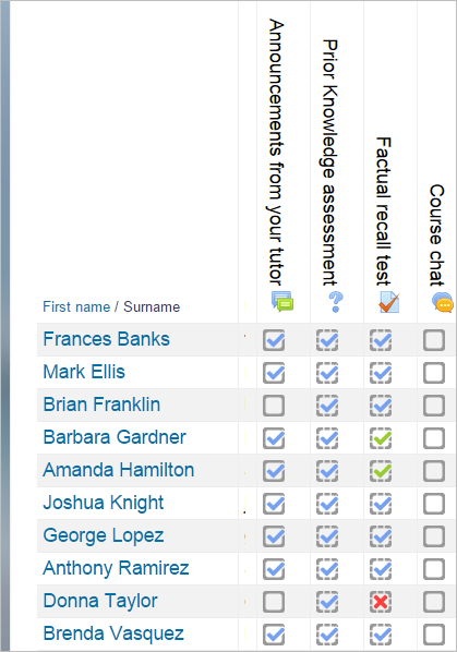 Tracking progress - MoodleDocs