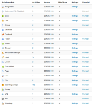 Managing activities - MoodleDocs