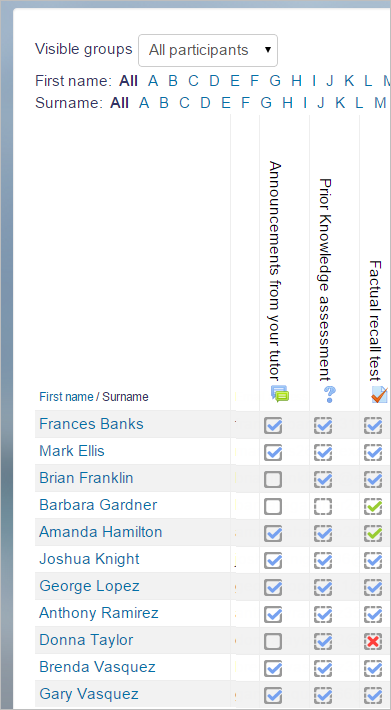 Capabilities/report/progress:view - MoodleDocs