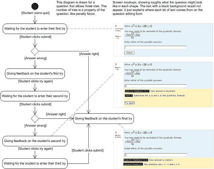 File:Adaptive mode state chart.png - MoodleDocs