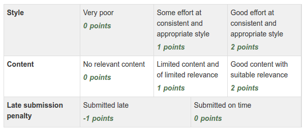 Rubrics - MoodleDocs
