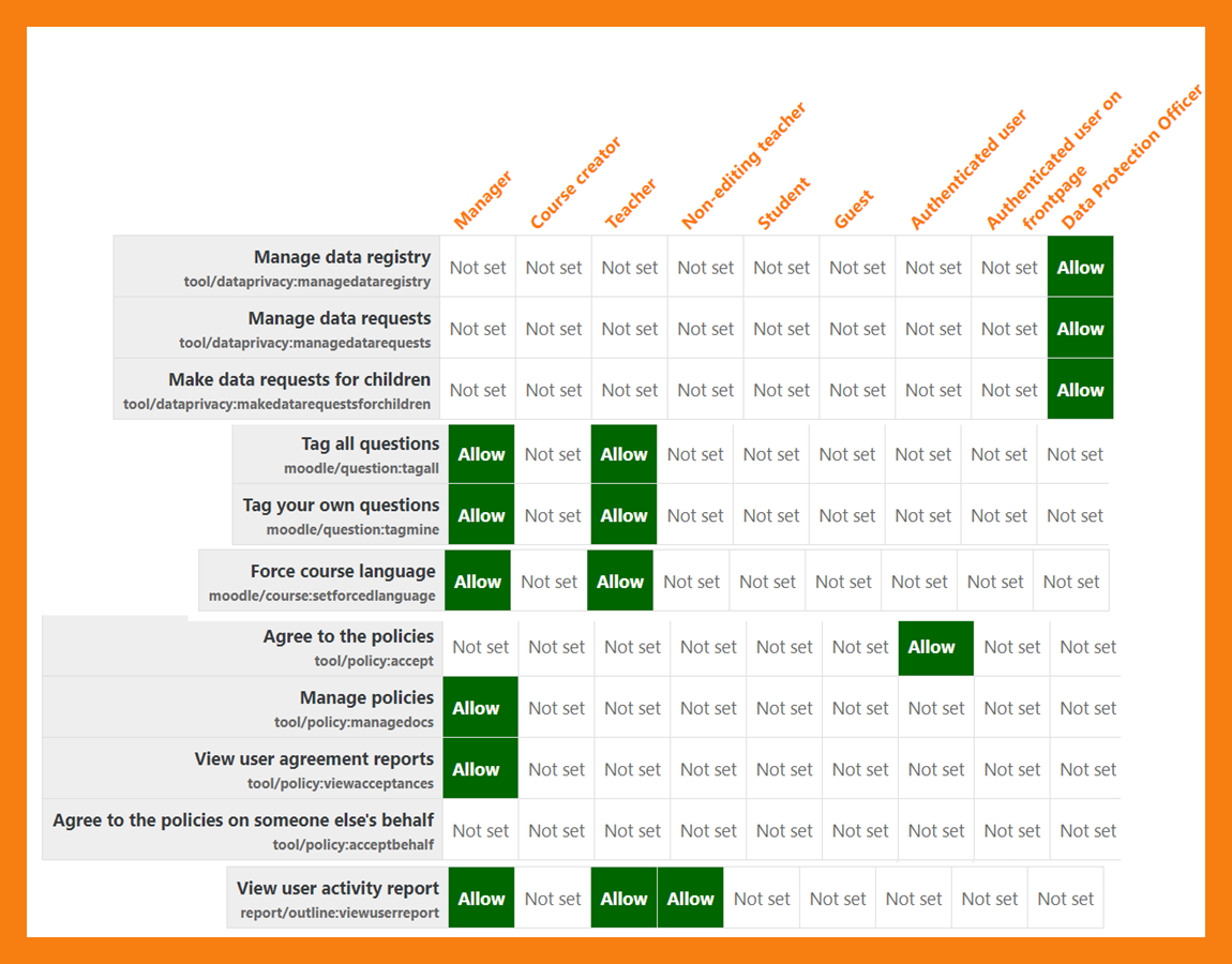 Archivo:35NewCapabilities.png - MoodleDocs