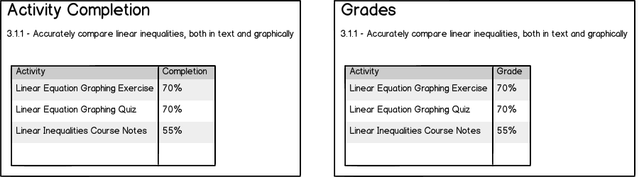 File:Activity and Grade Callouts.png - MoodleDocs